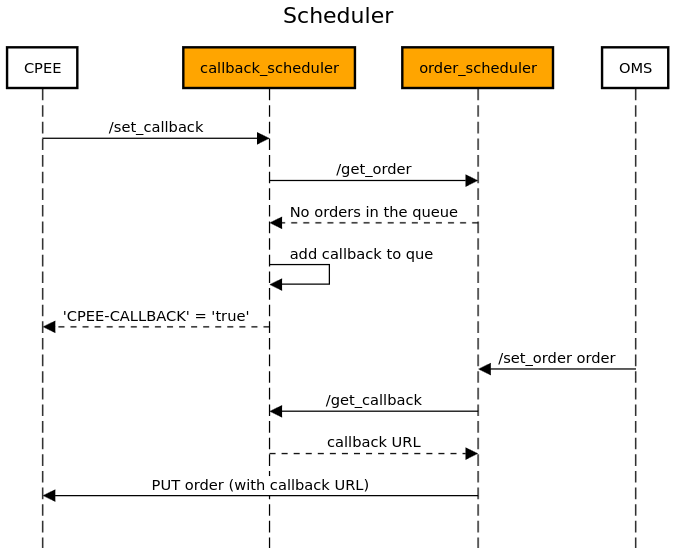 Schedulers — QR Order documentation
